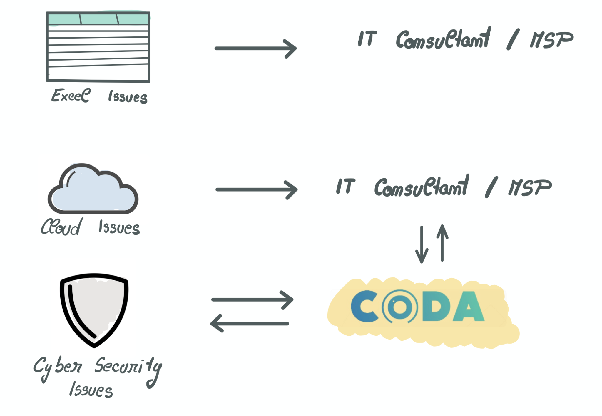 CODA Footprint: changing the way small businesses think about cyber security - Roca X