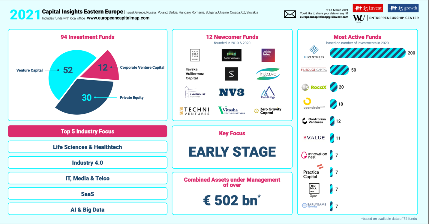 Romanian tech startups on the rise. We have globally brilliant founders ...